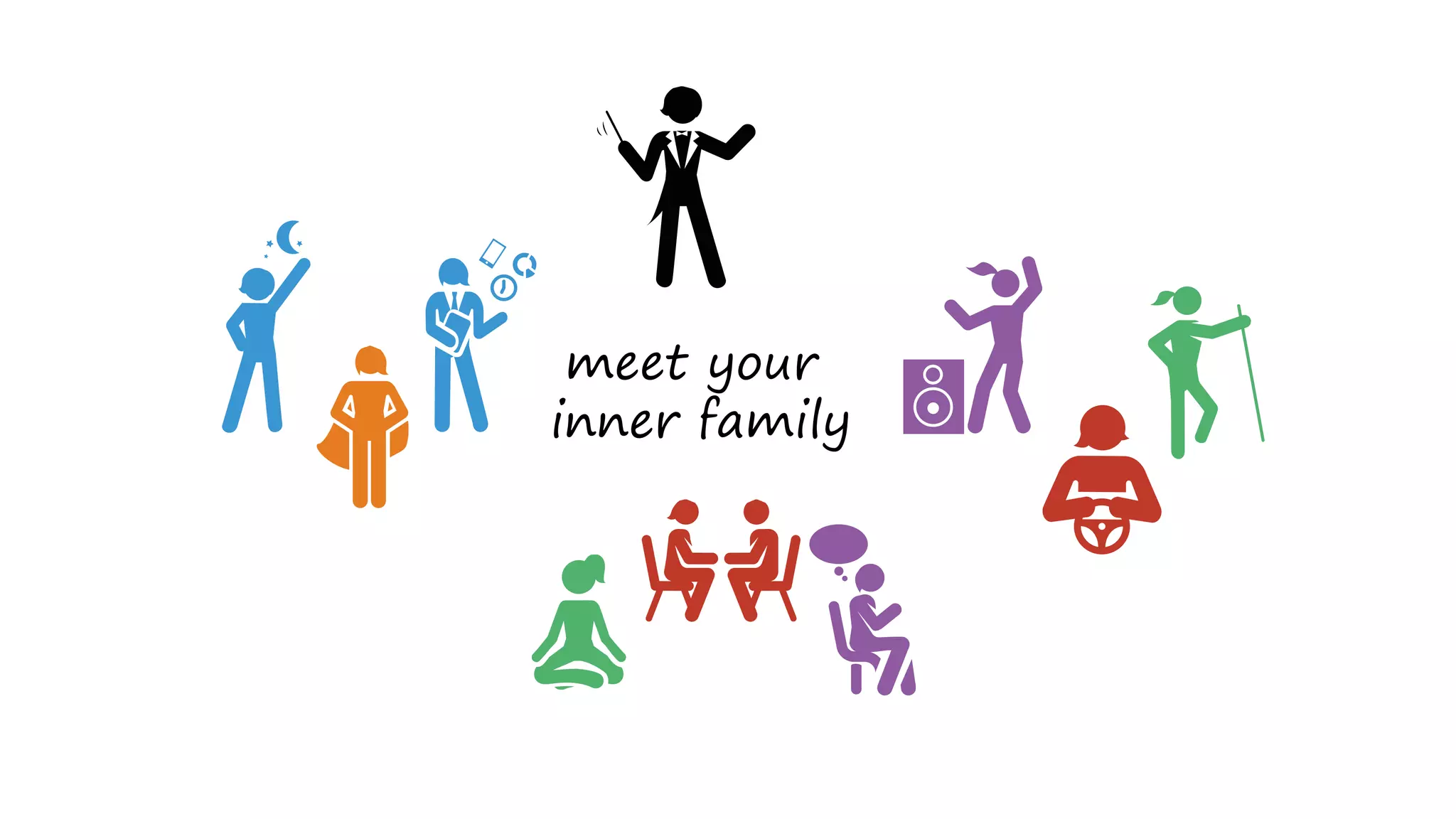 meet your inner family | PPT