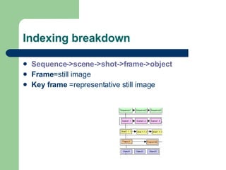Video Indexing And Retrieval | PPT