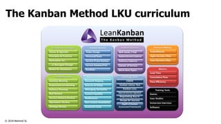Kanban Method Lean Kanban University | PPT