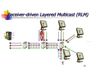Video Streaming Ali Saman Tosun | PPT