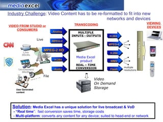 Video "Transcoding" Solutions for Mobile TV | PPT | Video Software | Computer Software and ...