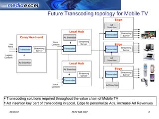 Video "Transcoding" Solutions for Mobile TV | PPT | Video Software | Computer Software and ...