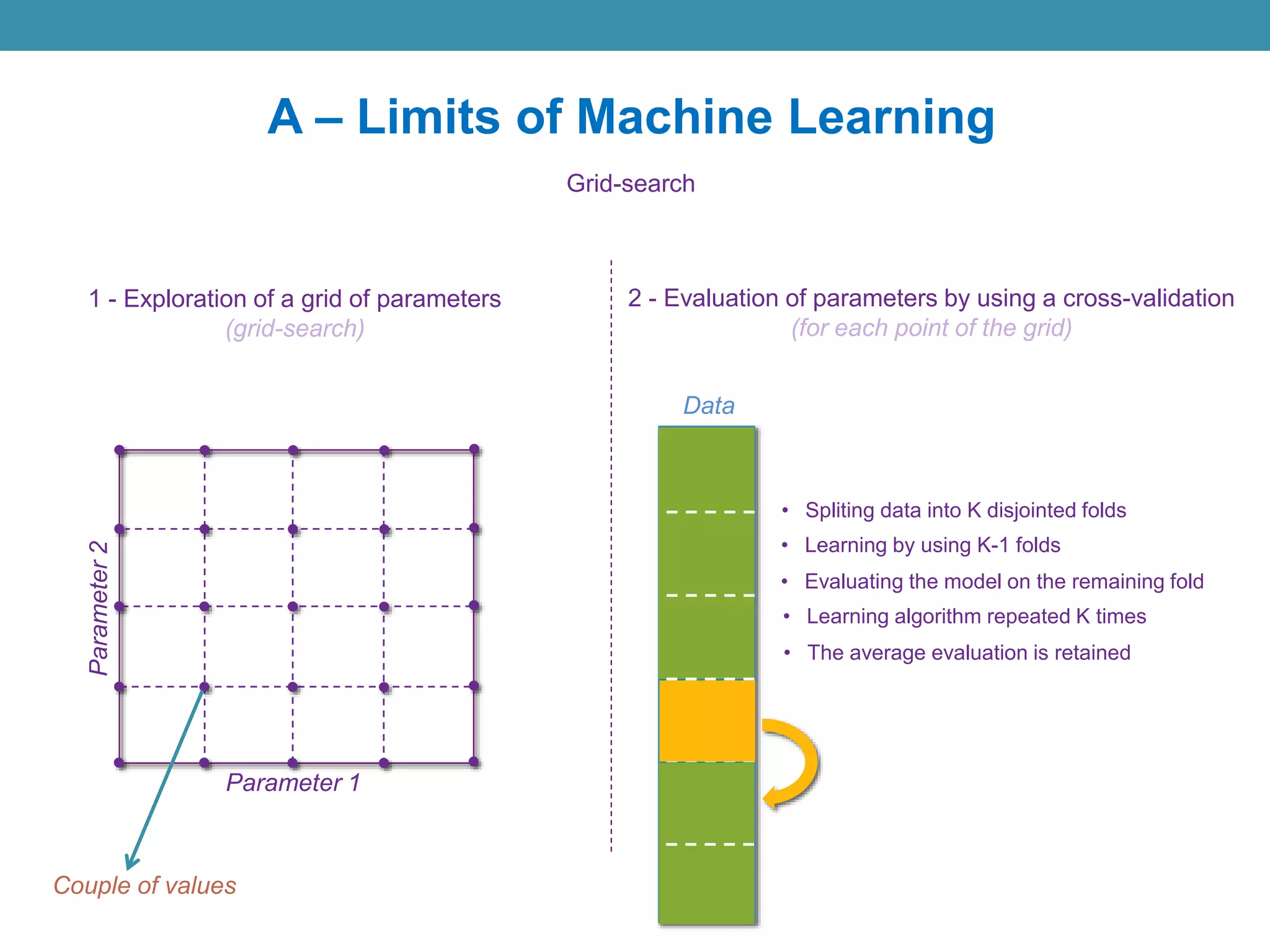 AN INTRODUCTION TO AUTO-ML EDGE-ML (VIDEO 1/4) | PPT