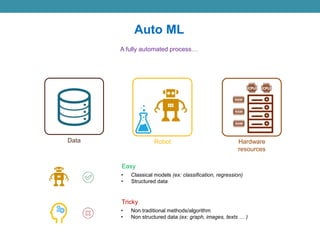 AN INTRODUCTION TO AUTO-ML EDGE-ML (VIDEO 1/4) | PPT