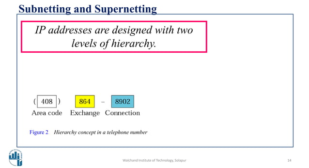 Network layer addressing used for Internet Protocol | PPT