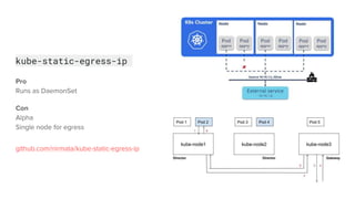 Managing Egress with Istio | PPTX