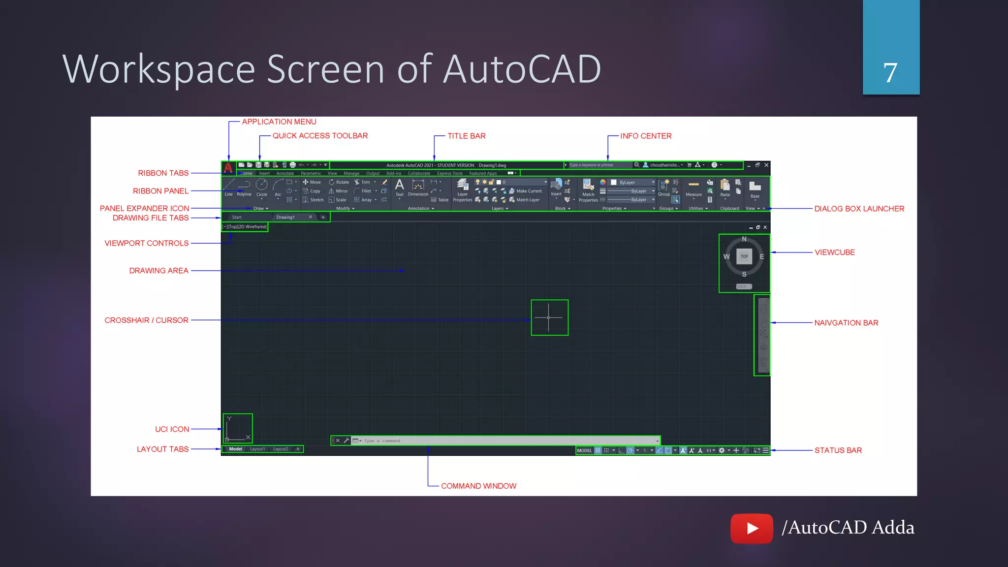 Tutorial 1 - Introduction to AutoCAD, About & History of AutoCAD, User ...