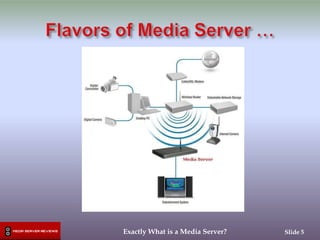 What is a media server? | PPT