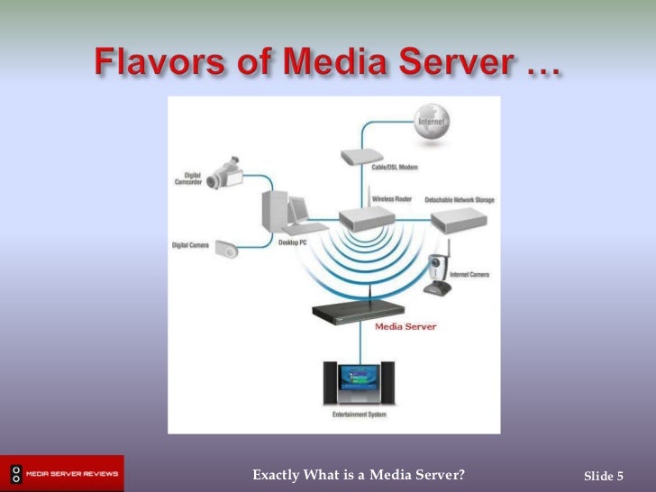 what-is-a-media-server