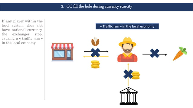 Complementary currencies and transition to sustainable and local food ...