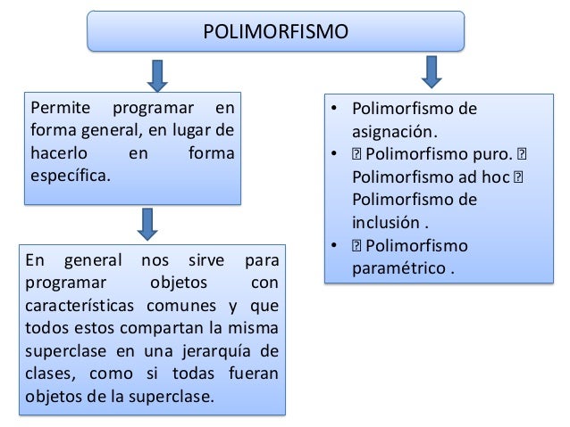 Video 2 herencia y polimorfismo