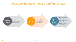 Improving Clinical Trial Performance: Part 3 - Streamline Trial ...