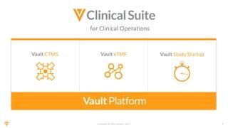 Improving Clinical Trial Performance: Part 3 - Streamline Trial ...