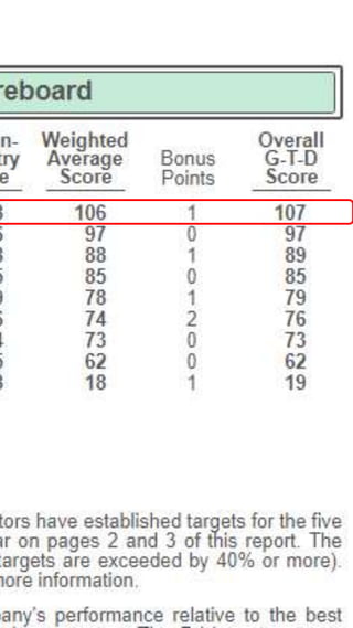 The ULTIMATE Glo-Bus Build Cheat Sheet.pptx