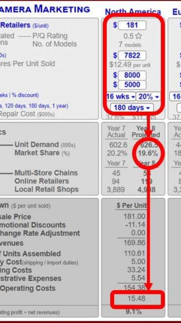 The ULTIMATE Glo-Bus Build Cheat Sheet.pptx