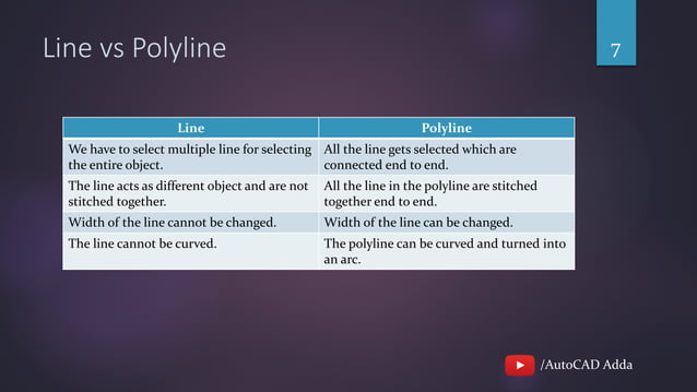 Tutorial 4 - Line & Polyline command in AutoCAD. | PDF | Technology & Computing