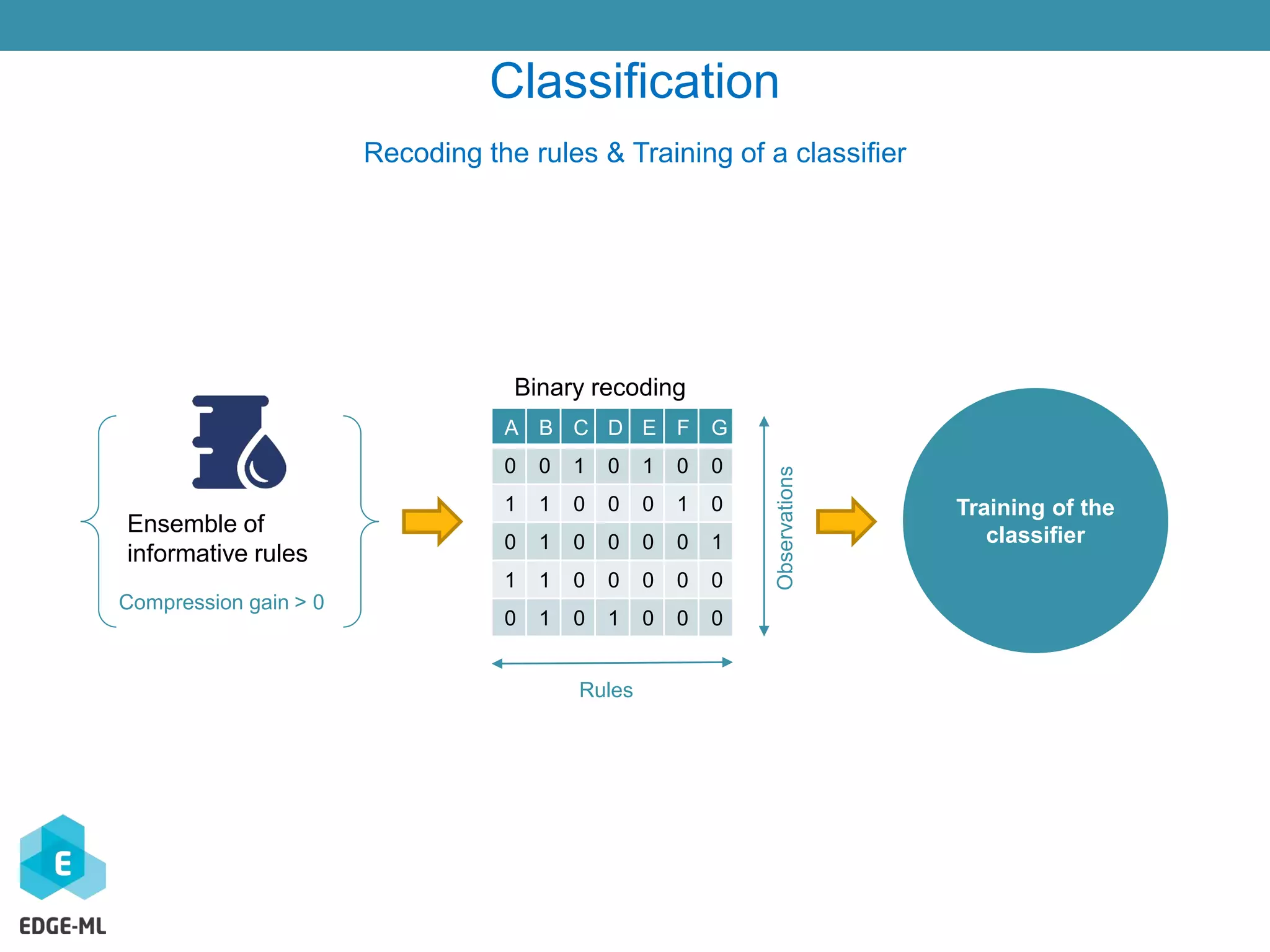 EXTRACTION OF SEQUENTIAL RULES (VIDEO 4/4) | PPT