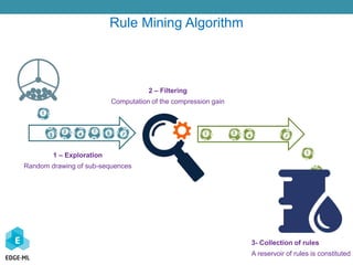 EXTRACTION OF SEQUENTIAL RULES (VIDEO 4/4) | PPT