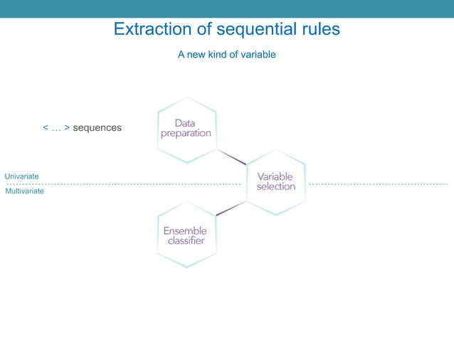 EXTRACTION OF SEQUENTIAL RULES (VIDEO 4/4) | PPT