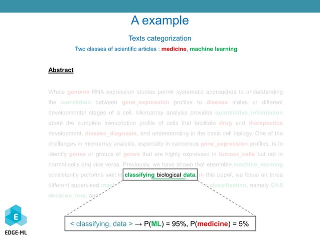 EXTRACTION OF SEQUENTIAL RULES (VIDEO 4/4) | PPT