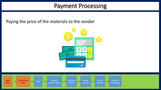 Procure to Pay Cycle Overview | PPTX