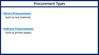 Procure to Pay Cycle Overview | PPTX