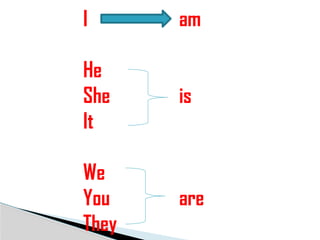 slide-share-to-be-grammar-powerpoint.pptx