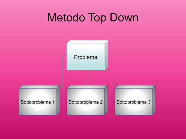 La metodologia Top - Down - applicazione al C++