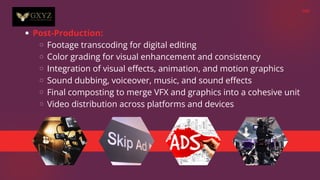 Video Ads Production The Process And Cost GXYZ RADIO.pdf