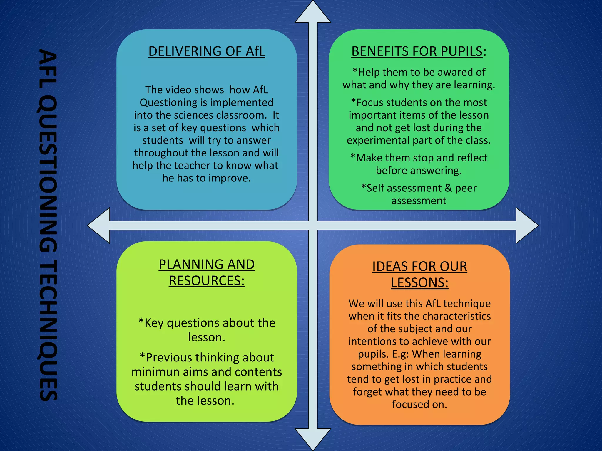 Video alf questioning | ODP | Educational Assessment | Education