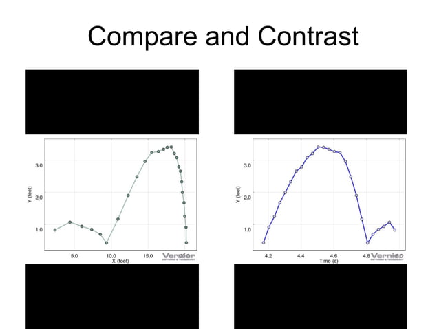 Video Physics Analysis | PPT | Physics | Science