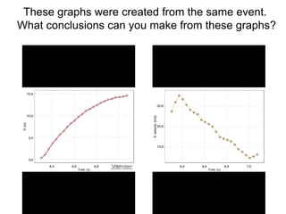 Video Physics Data Analysis | PPT