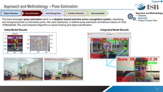 Elderly Assistance- Deep Learning Theme detection | PPTX