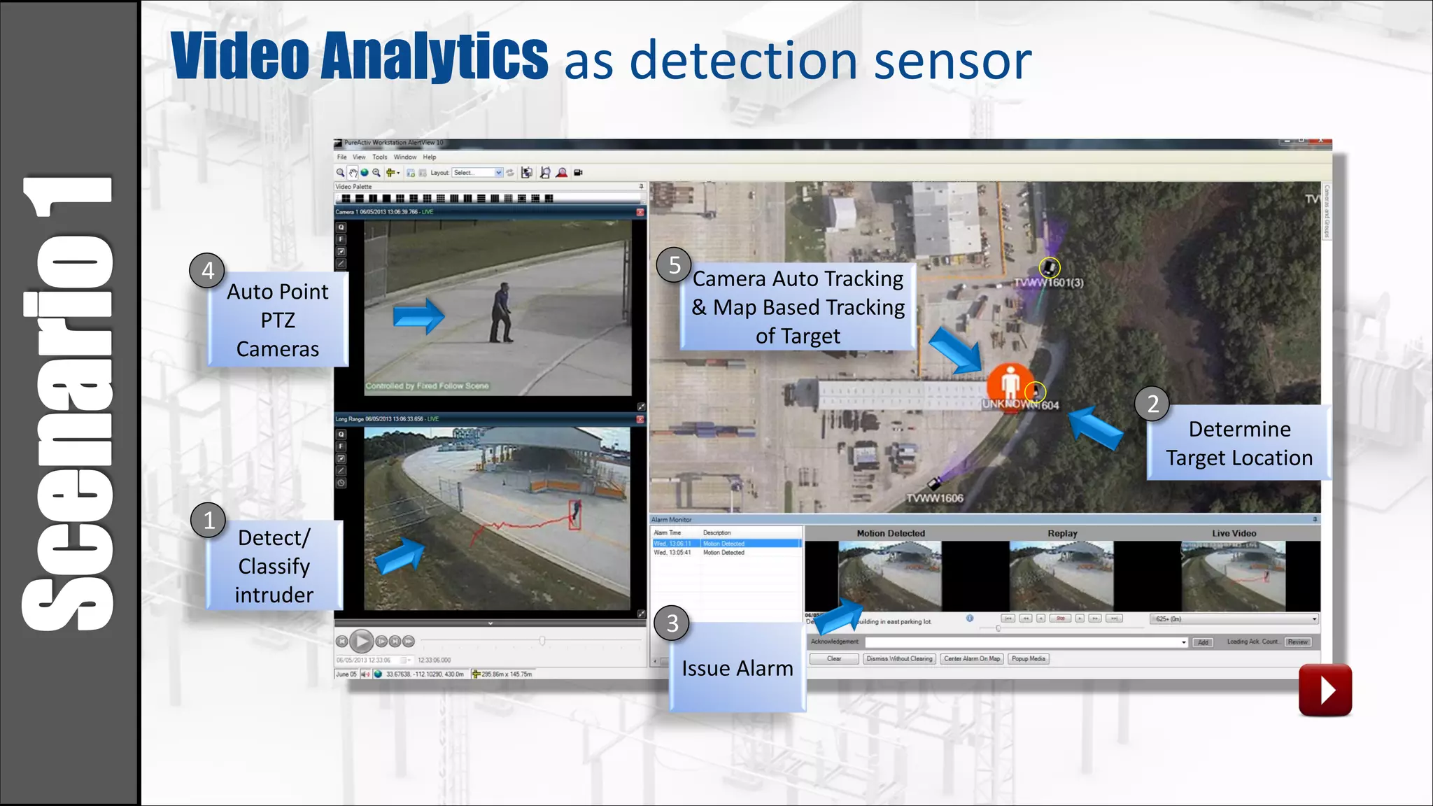 Video Analytics for Perimeter Surveillance | PDF