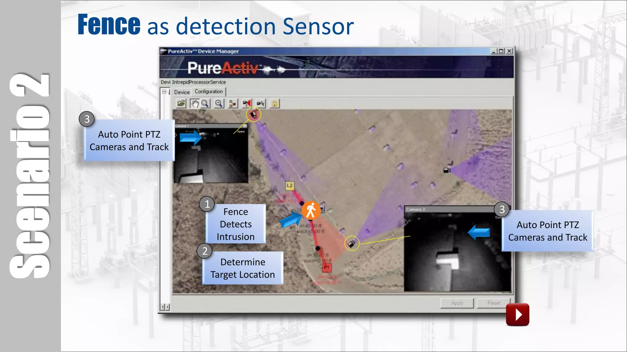 Video Analytics for Perimeter Surveillance | PDF