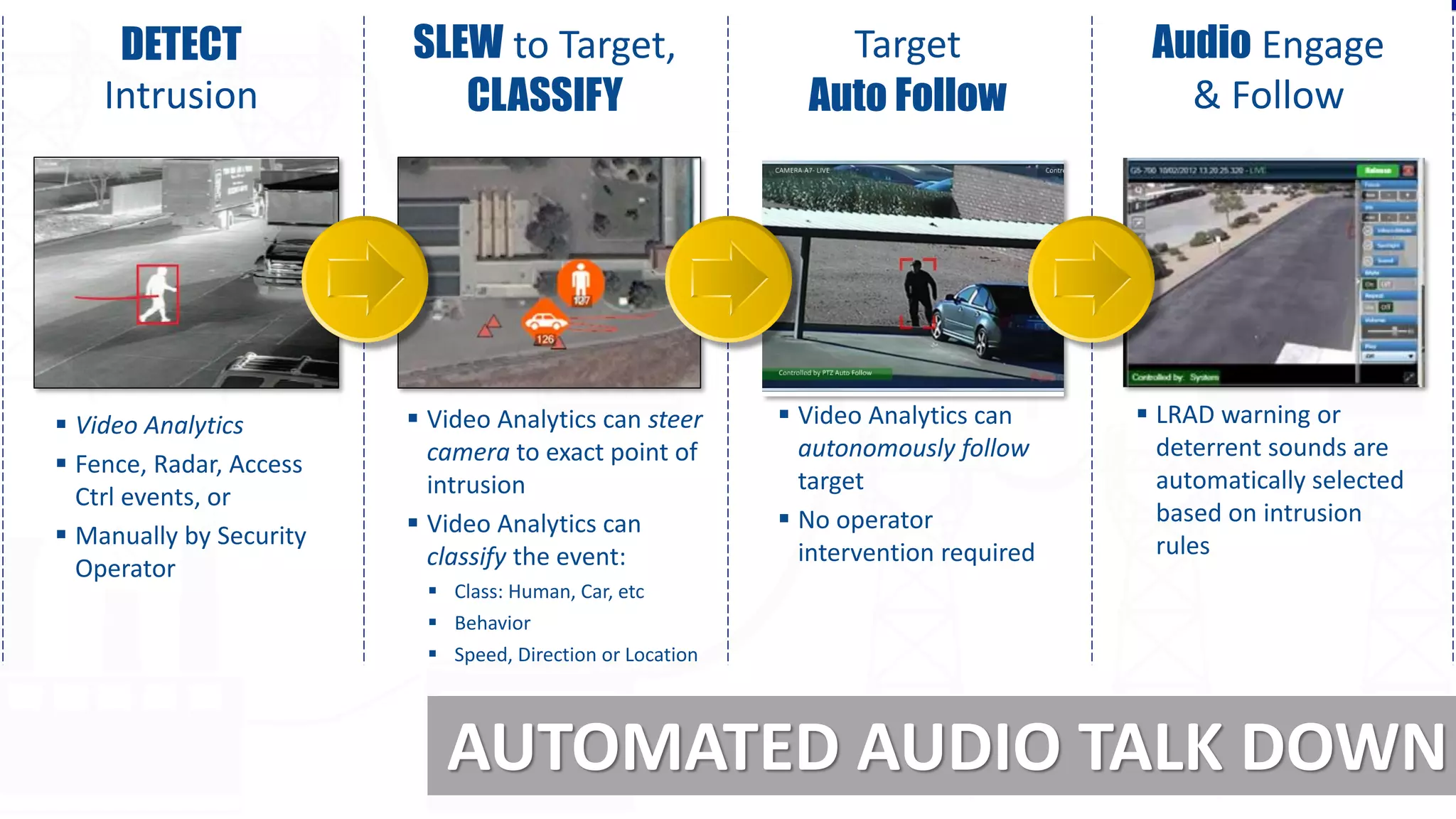 Video Analytics for Perimeter Surveillance | PDF