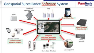 Video Analytics for Perimeter Surveillance | PDF