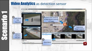 Video Analytics for Perimeter Surveillance | PDF