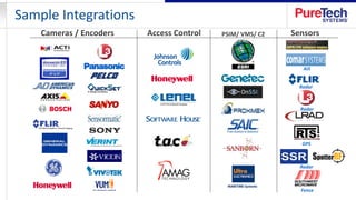 Video Analytics for Perimeter Surveillance | PDF