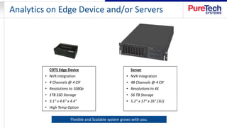 Video Analytics for Perimeter Surveillance | PDF