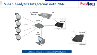 Video Analytics for Perimeter Surveillance | PDF