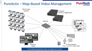 Video Analytics for Perimeter Surveillance | PDF