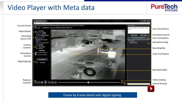 Video Analytics for Perimeter Surveillance | PDF
