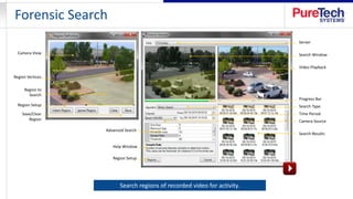 Video Analytics for Perimeter Surveillance | PDF