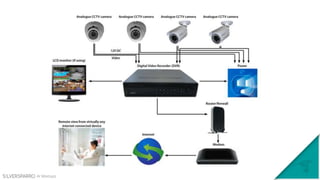 Video analytics on the edge | PPTX