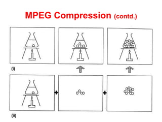 Video and animation | PPT