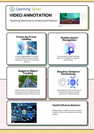 Precision Video Annotation for Real-Time AI | PDF