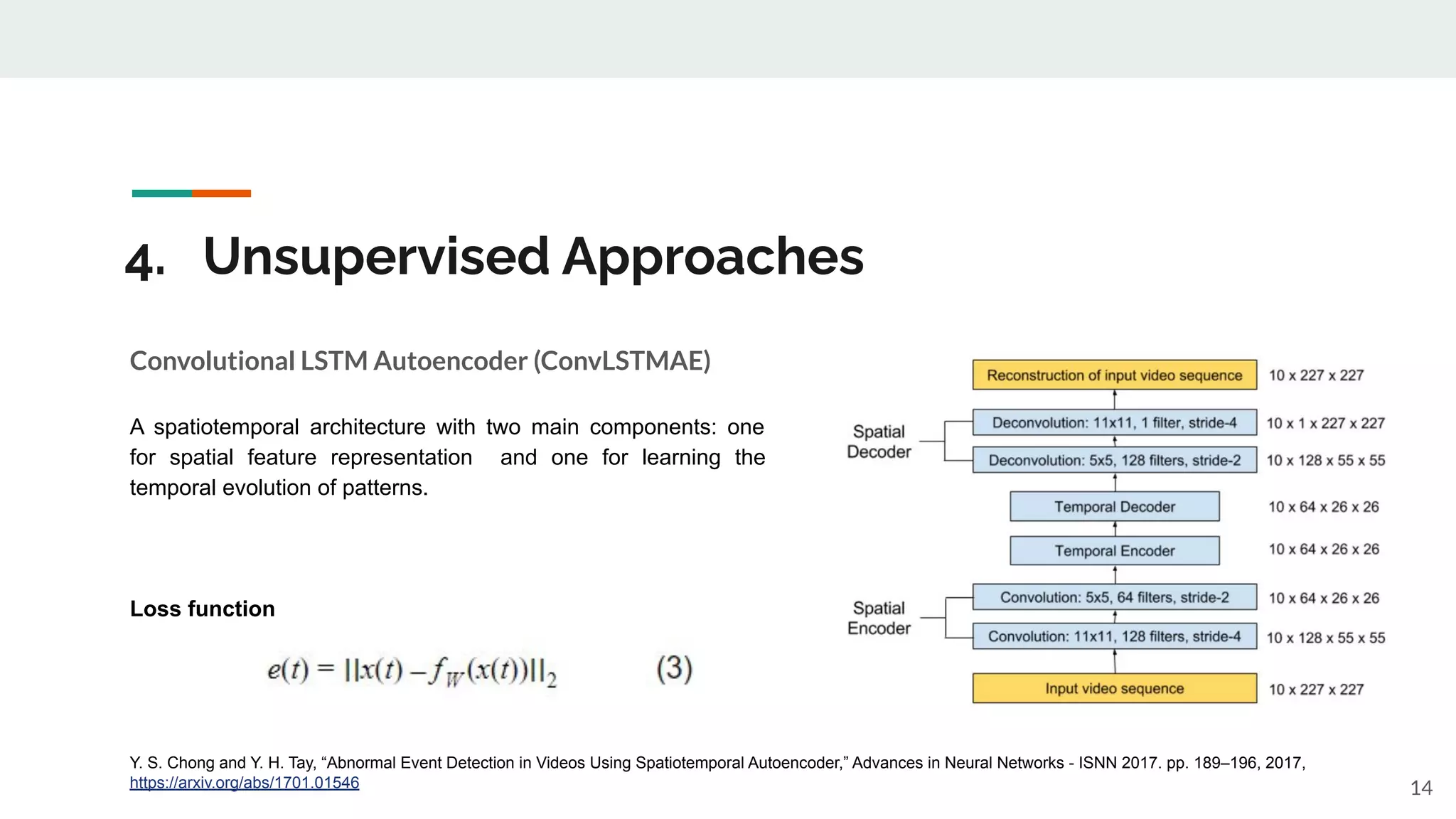 Unsupervised Video Anomaly Detection: A brief overview | PDF | Video Software | Computer ...