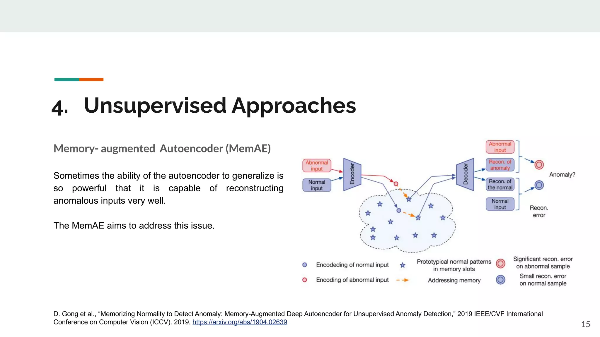Unsupervised Video Anomaly Detection: A brief overview | PDF | Video ...