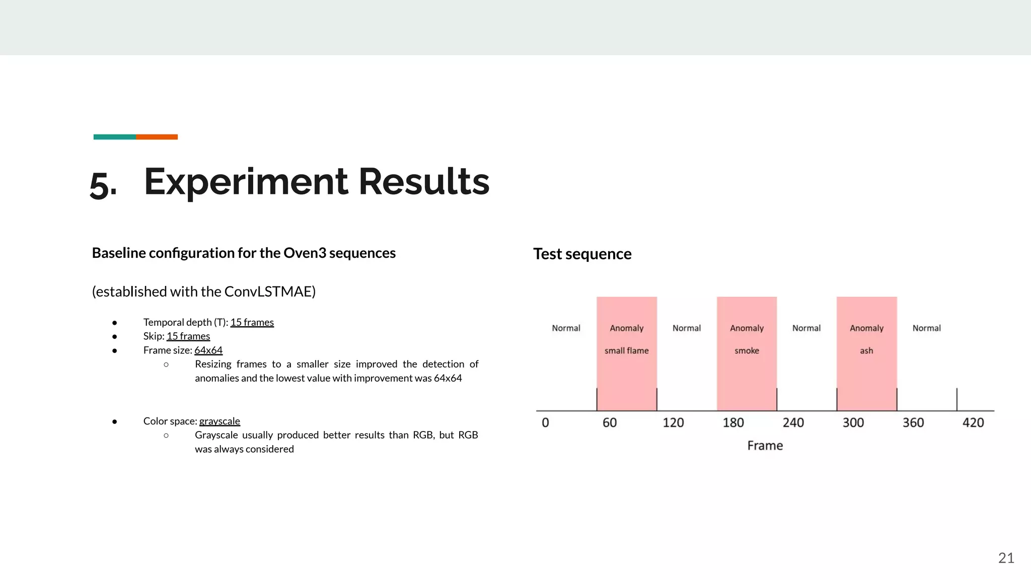 Unsupervised Video Anomaly Detection: A brief overview | PDF | Video ...